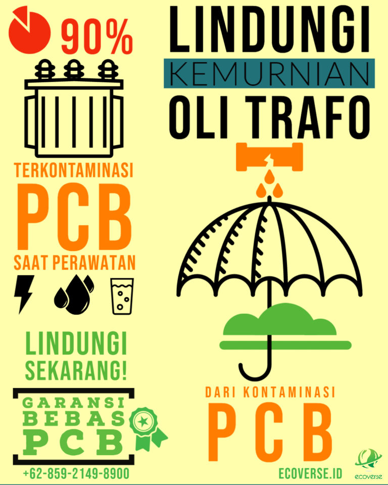 Kontaminasi-Silang PCBs: Beban Ekonomi serta Tantangan bagi Pemerintah ...